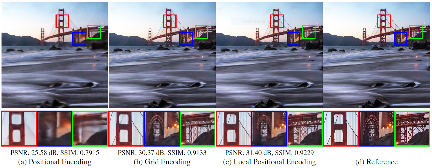 Local Positional Encoding For Multi Layer Perceptrons Shin Fujieda