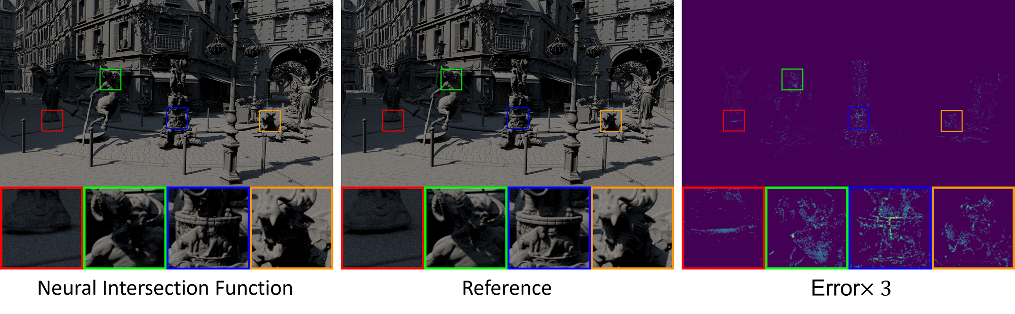 Neural Intersection Function Shin Fujieda